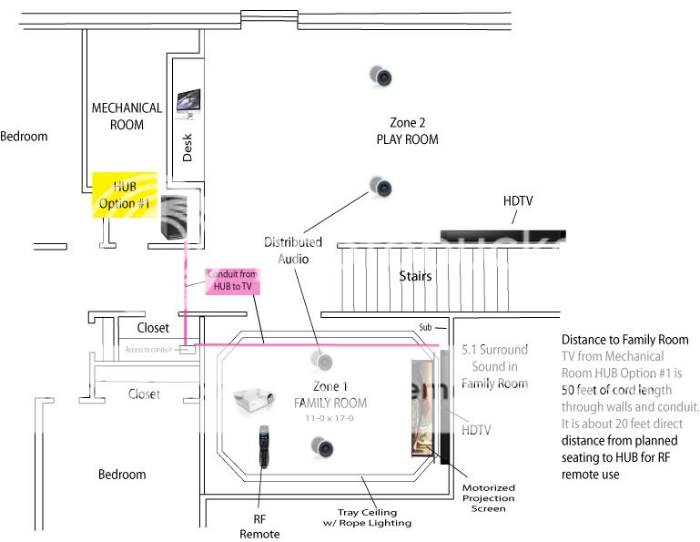 HTPC vs. NAS vs. MEDIA SERVER: Are they all the same? | AVS Forum